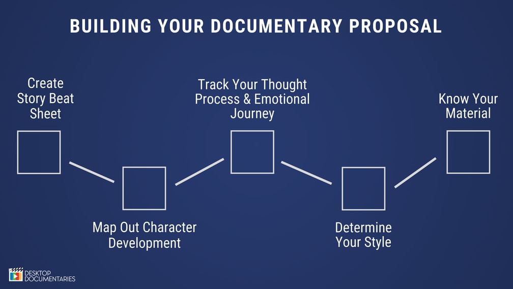 5-helpful-tips-to-structure-your-documentary-proposal